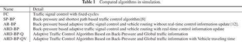 Table 1 From An Adaptive Traffic Signal Control Scheme Based On Back Pressure With Global