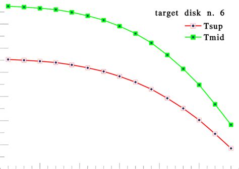 2 Temperature Profile In The Radial Direction Download Scientific
