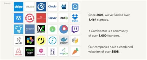 Entrepreneurship Goes Massive Y Combinator Attempts To Scale Its
