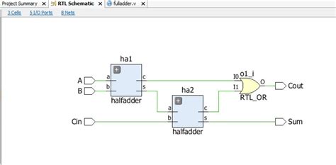 Fpga Fulladder Xilinxvivado Digitaldesign Verilog Embeddedsystems Techjourney Manaal