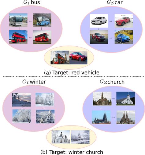 Application Of Multiple Gans For Two Cases Of Target Data A A Single