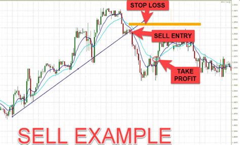 Create Your Forex Expert Advisor For Mt4 And Mt5 Stock Trading With My
