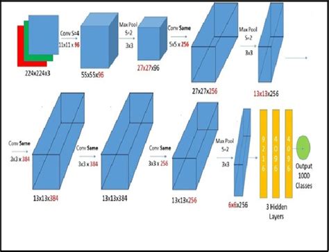 figure 3 from cataract disease classification using convolutional