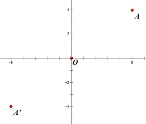 2023年初中数学如何在平面直角坐标系中求对称点的坐标 平面直角坐标系 中考网