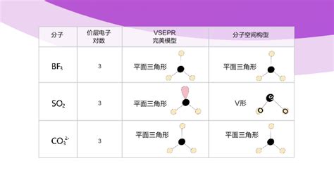 价层电子对互斥理论 火花学院