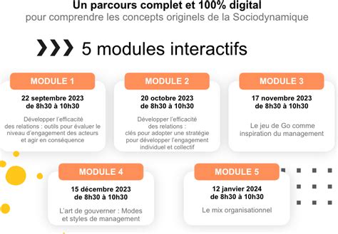 Les Cycles Dinitiation à La Sociodynamique Isd Linstitut De La
