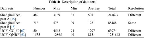 a deep learning approach for crowd counting in highly congested scene