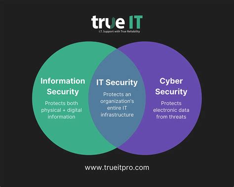 The Ultimate It Security Guide For Businesses