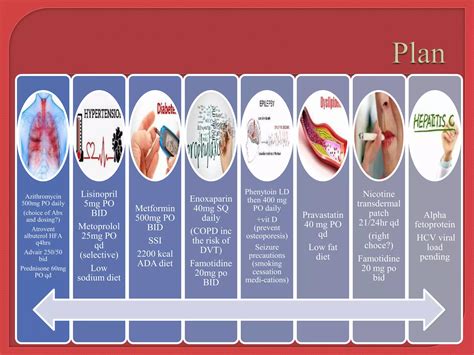 Copd Exacerbation Case Presentation And Disease Overview Pptx