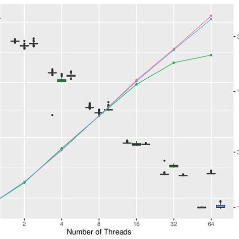 Memory Bandwidth Utilization Comparison Of Mlem On Coolmuc Iii The