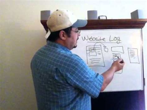 What Is A Blog Youtube