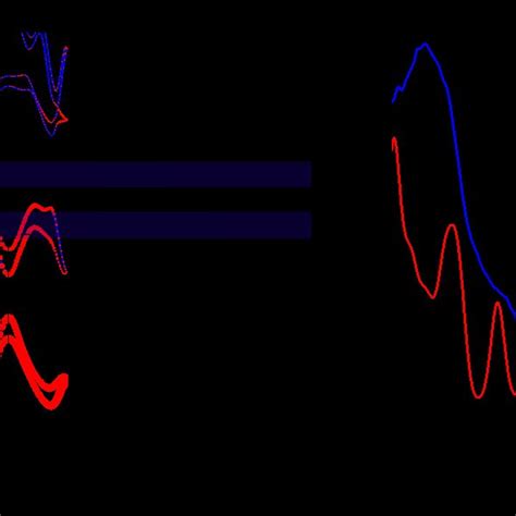Solubility Of Cellulose In Different Solvents Download Table