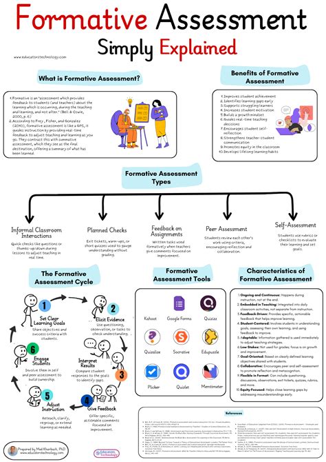 Best 13 Four Types Of Formative Assessment To Enhance Engagement And Learning Artofit