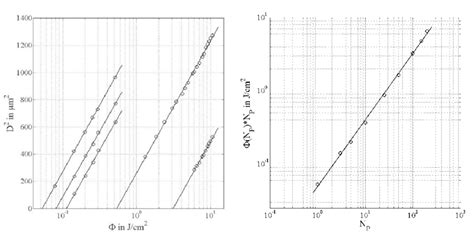 Left Single Pulse Thresholds Of Dark D 0053 Jcm 2 Bright Br Download Scientific