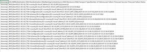 Active Directory Unable To Properly Replicate Between 3 Dcs Microsoft Qanda