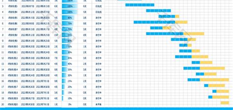 工程进度甘特图excel模板 免费excel表格模板下载 千库网