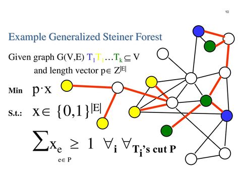 Seminar Approximation Algorithms For Lpip Optimization Problems Ppt Download
