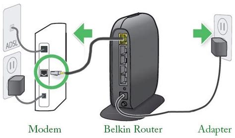 Reset My Username And Password On My Belkin Router By Roman Ambrose