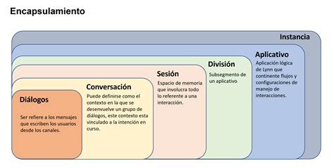 Lógica de funcionamiento Documentación Lynn