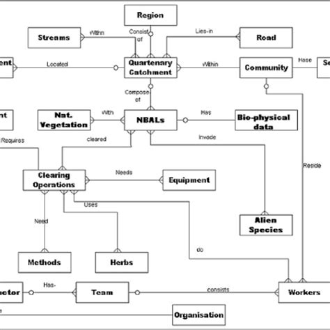 Database Model Diagram Download Scientific Diagram