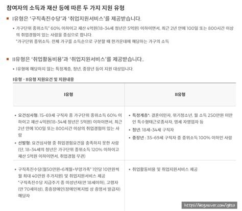국민취업지원제도 1유형 구직촉진 수당 신청방법 네이버 블로그