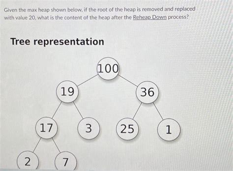 Solved Given The Max Heap Shown Below If The Root Of The