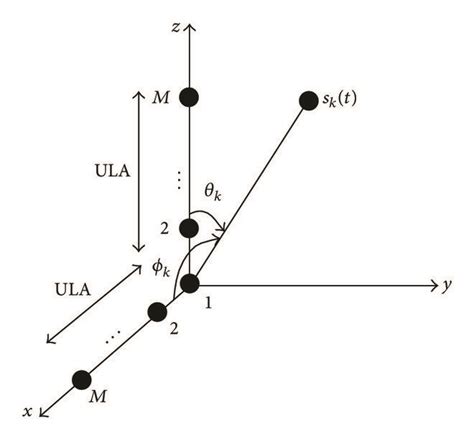 layout for the l shaped antenna array download scientific diagram