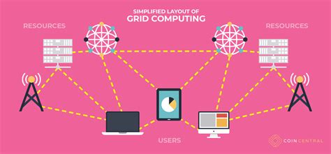 Grid Computing The Powers Of Distributed Cloud Computing The