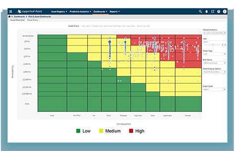 Copperleaf Asset Asset Risk Management Copperleaf