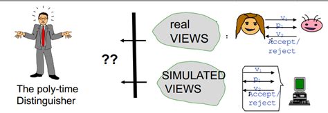 Zero Knowledge Proofs Sh1k4kus Blog