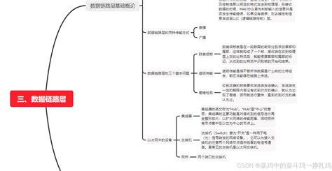 计算机网络期末速成 Csdn博客