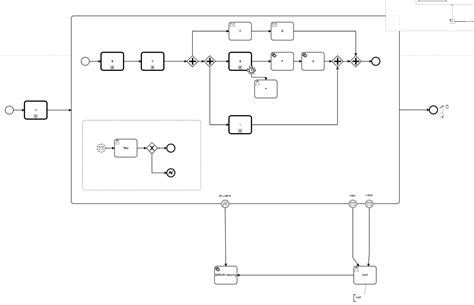 event subprocess from subprocess to super process discussion