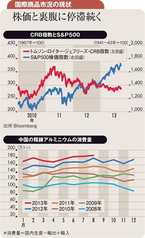 米国の量的緩和縮小先送りと 世界景気減速懸念で横ばい続く どうなる？「アベノミクス」vs「メルケルノミクス」 Sri