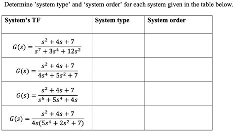 Solved Determine System Type And System Order For Each