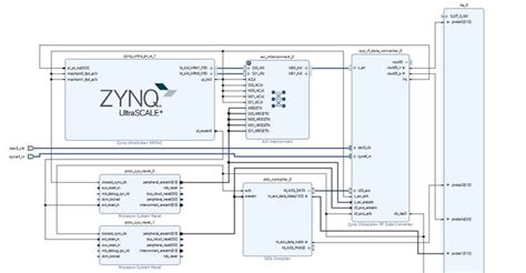 The Output Of Rfdc Is In The High Impedance State Z