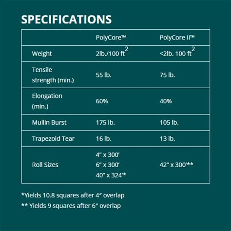Polycore™ Veteran Group Sales And Analytics