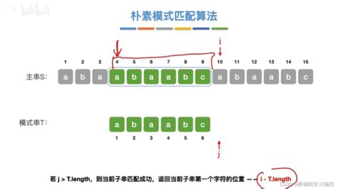 数据结构 字符串的模式匹配 Csdn博客 数据结构 字符串的模式匹配 Csdn博客