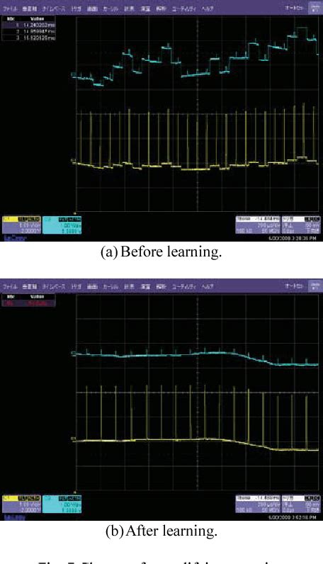 Figure 2 From Pulse Coupled Oscillator With Learning Capability Using