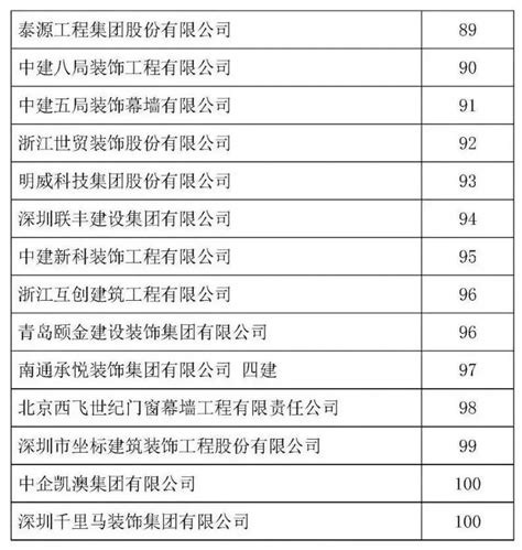 2021年度中国建筑装饰协会行业综合数据统计（幕墙类）公示 深圳市福田区建筑装饰设计协会