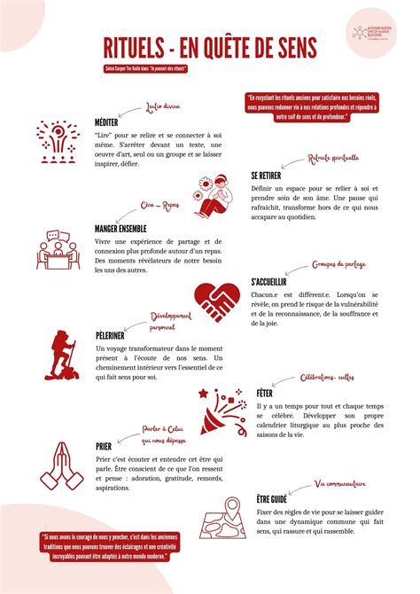 Rituels en quête de sens Philippe Cavin