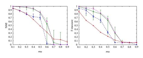 the experimental results on networks n1 download scientific diagram