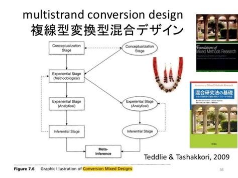 G301 いとう たけひこ2018 9月 混合研究法または質的研究法としてのpac分析．第4回日本混合研究法学会年次大会（2018