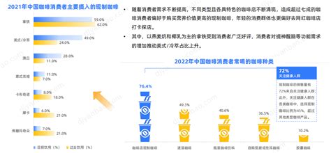 “续命”咖啡，行业赛道快速扩张【洞见研报】 知乎