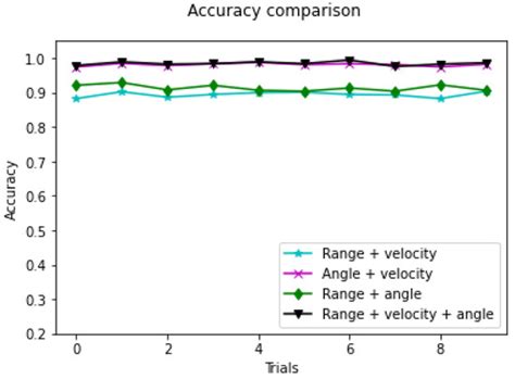 Sensors Special Issue Radar Signal Detection Recognition And