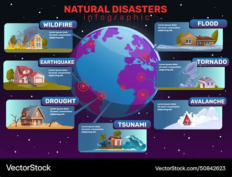 Natural Disaster Infographic Different Types Vector Image