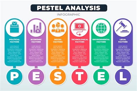 Pestle Analysis A Valuable Framework For Strategic Decision Wiselancer