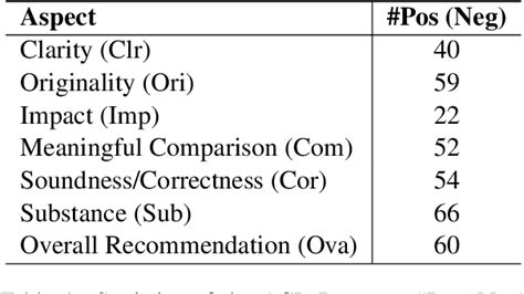 Table 1 From Exploiting Labeled And Unlabeled Data Via Transformer Fine