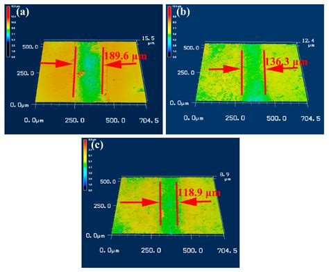 Microstructure And Tribocorrosion Properties Of Ni Based Composite Coatings In Artificial Seawater