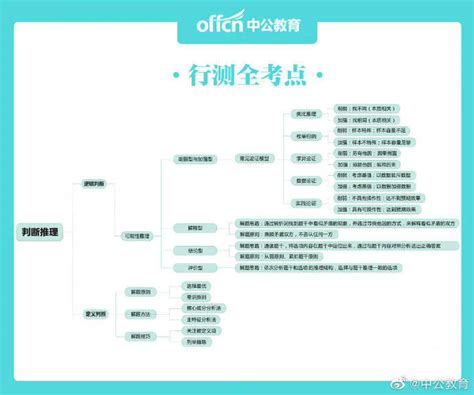 公务员考试必备行测全考点，国考你会用得到！ 搜狐大视野 搜狐新闻