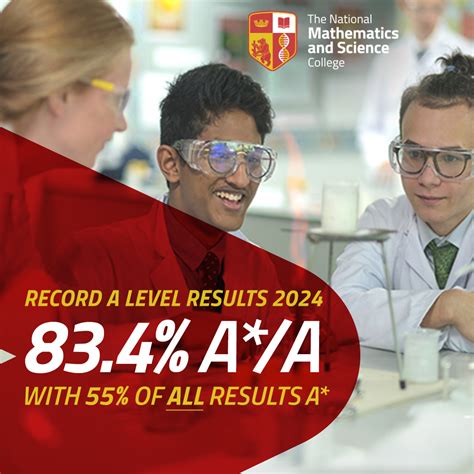 Record Breaking A Level Results 2024